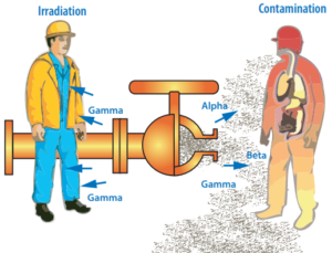 NORM Decontamination & Disposal - Elite Offshore Academy